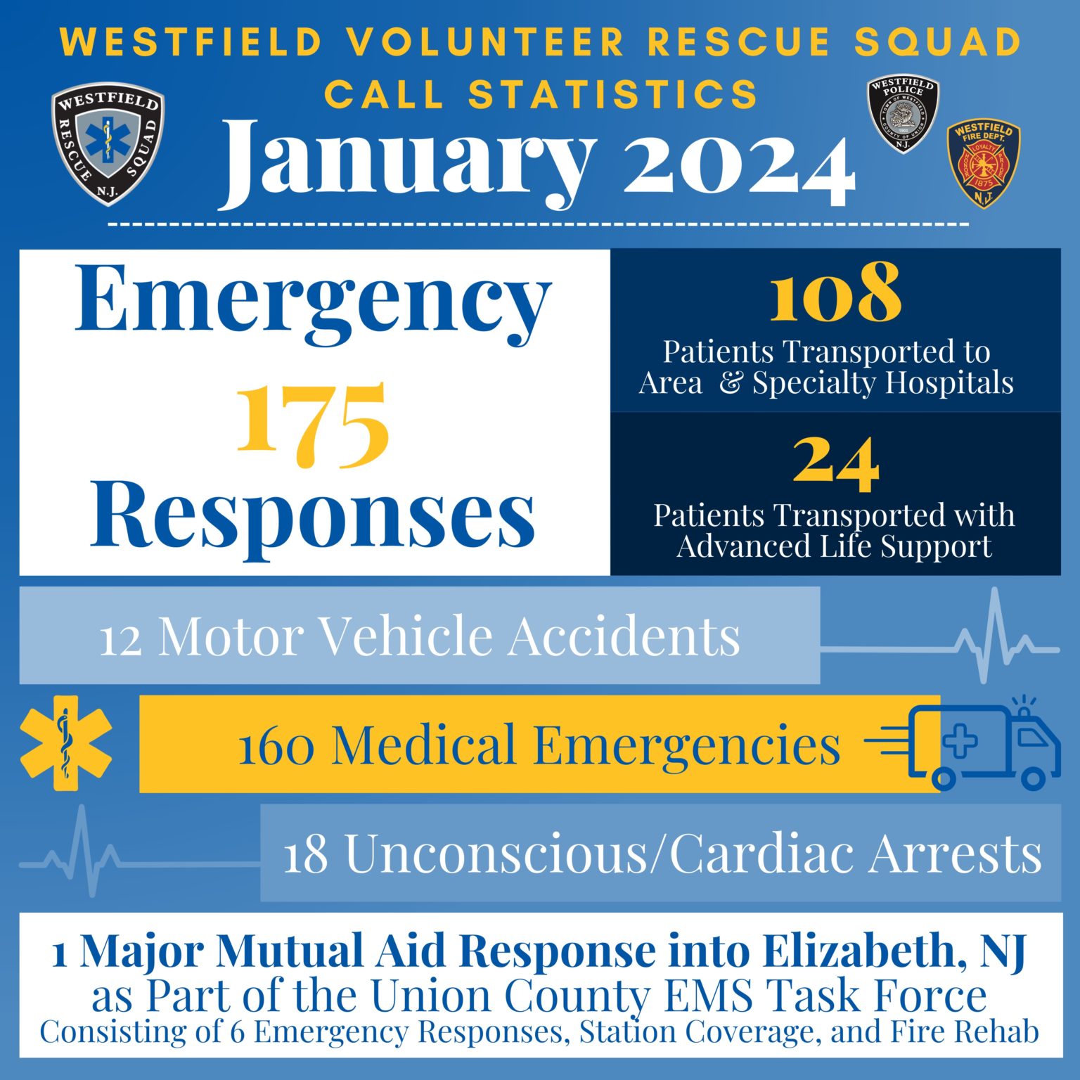 Call Statistics - Westfield Volunteer Rescue Squad